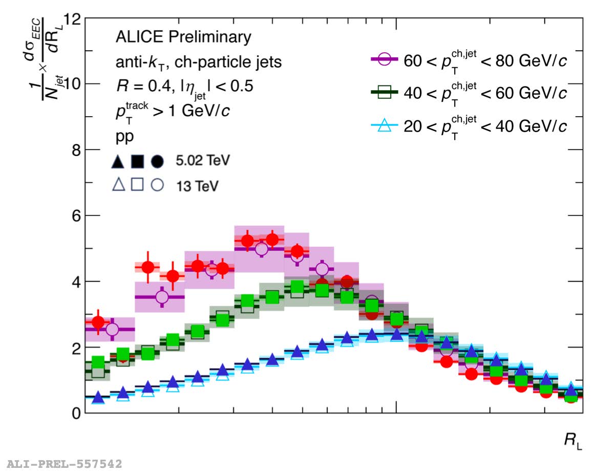 INT-24-2b Highlights | Institute for Nuclear Theory (INT)